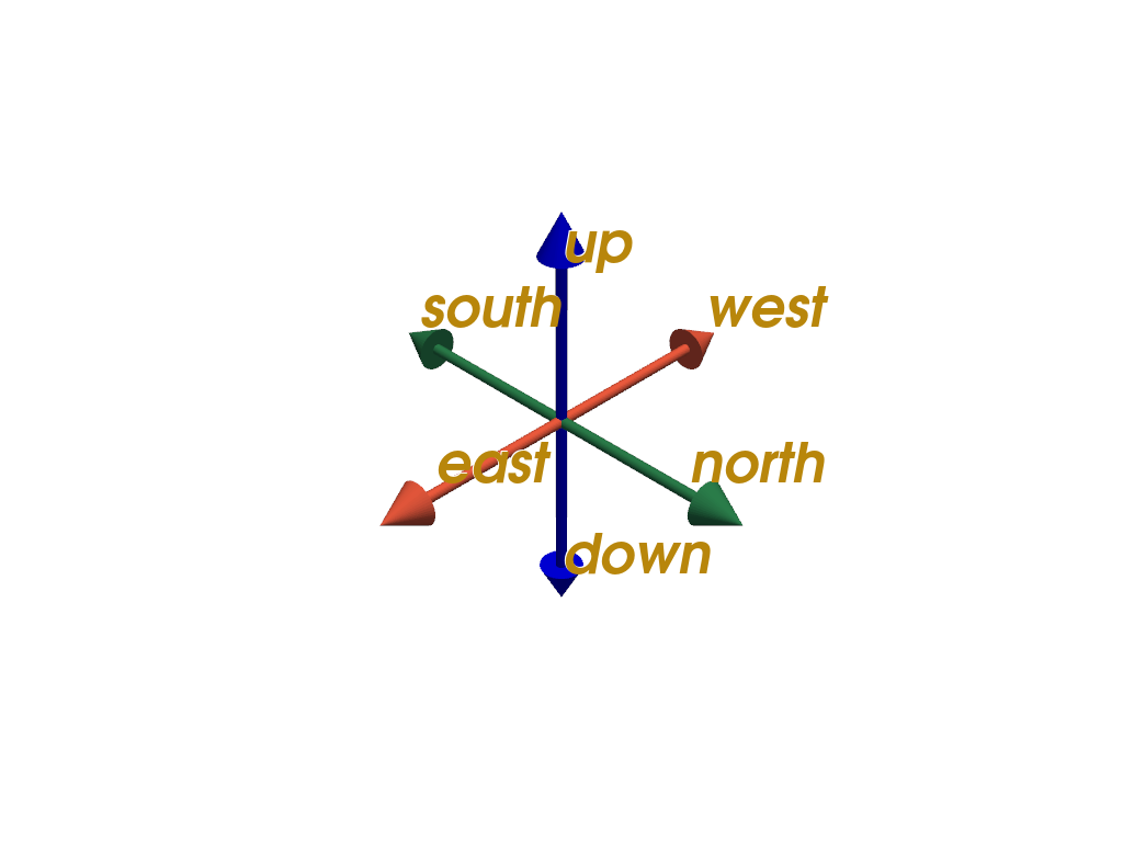 pyvista.AxesAssemblySymmetric — PyVista 0.46.3 documentation